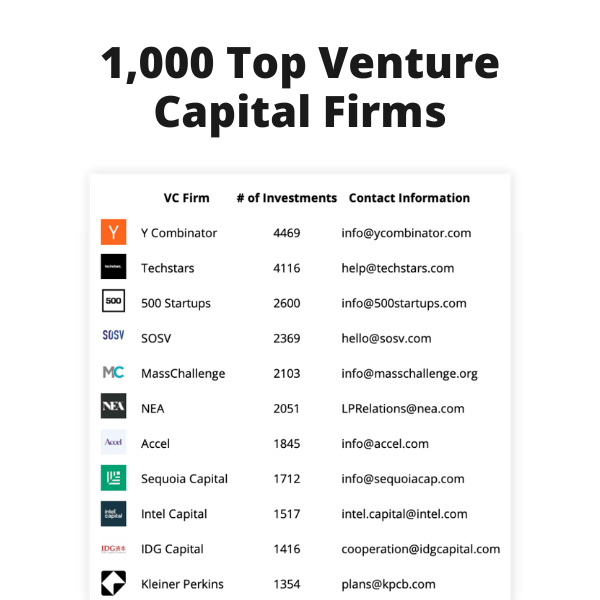 List of 1,000 Venture Capital Firms